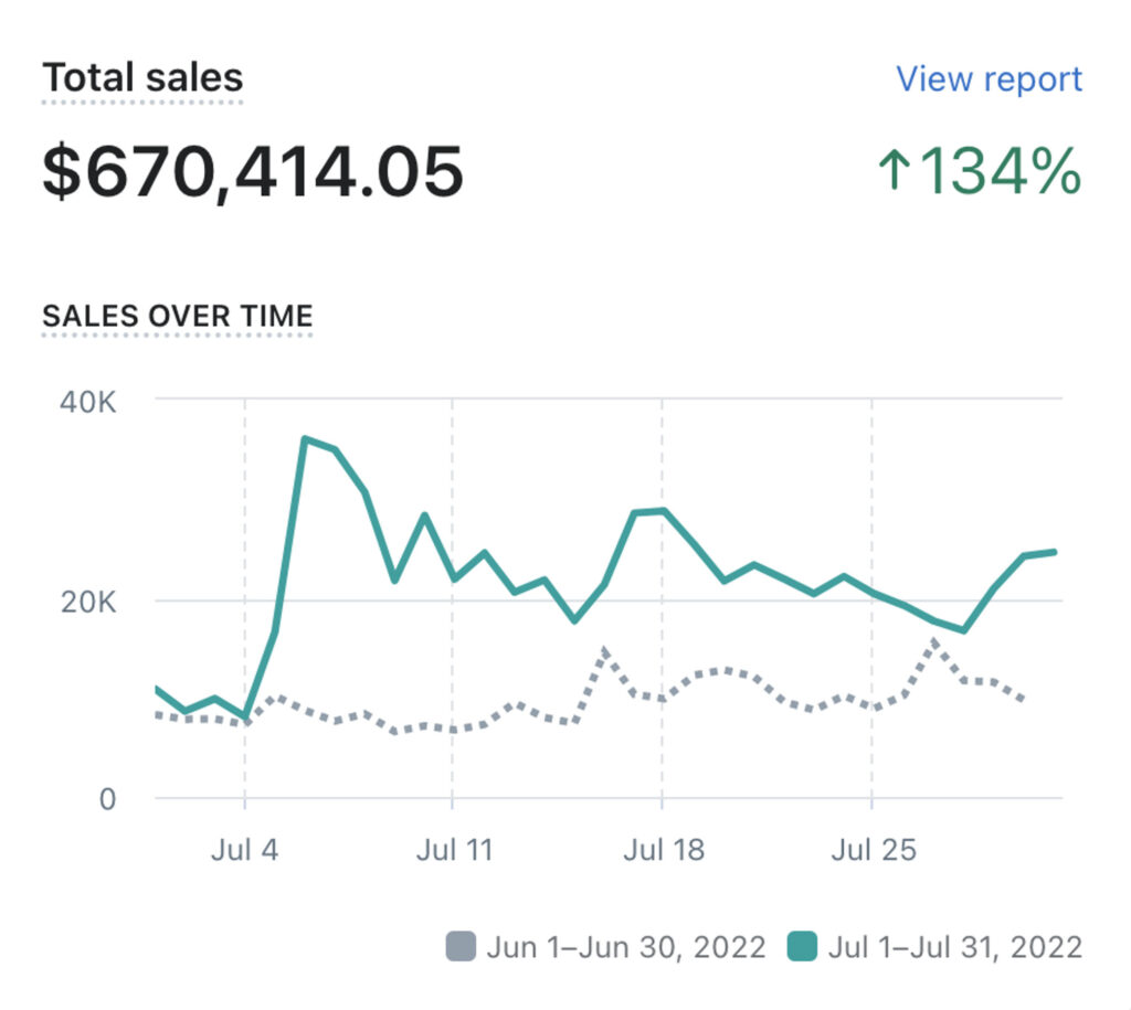 Gold Hinge - Case Study | Right Hook Digital