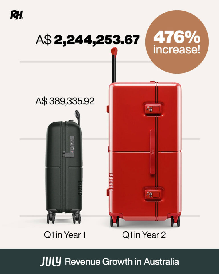 July Luggage Company - Case Study | Right Hook Digital